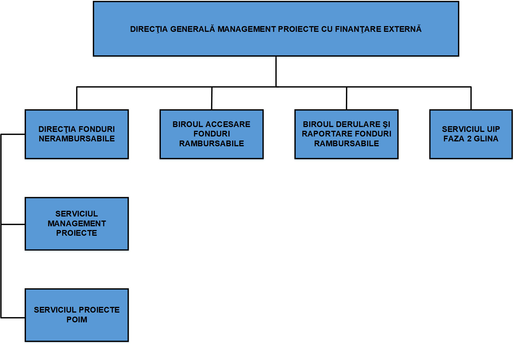 PMB.ro - Bucureşti - Administraţia Locală ::. Organigrama PMB/Atributii